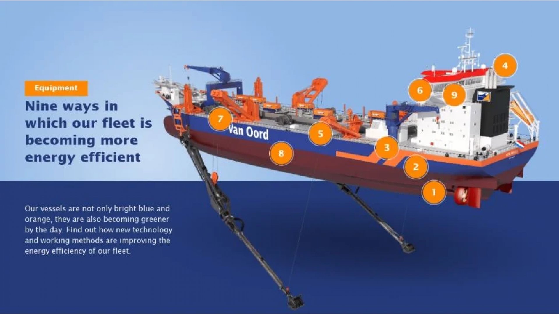 Cobepa - Our latest news - Van Oord orders two new vessels